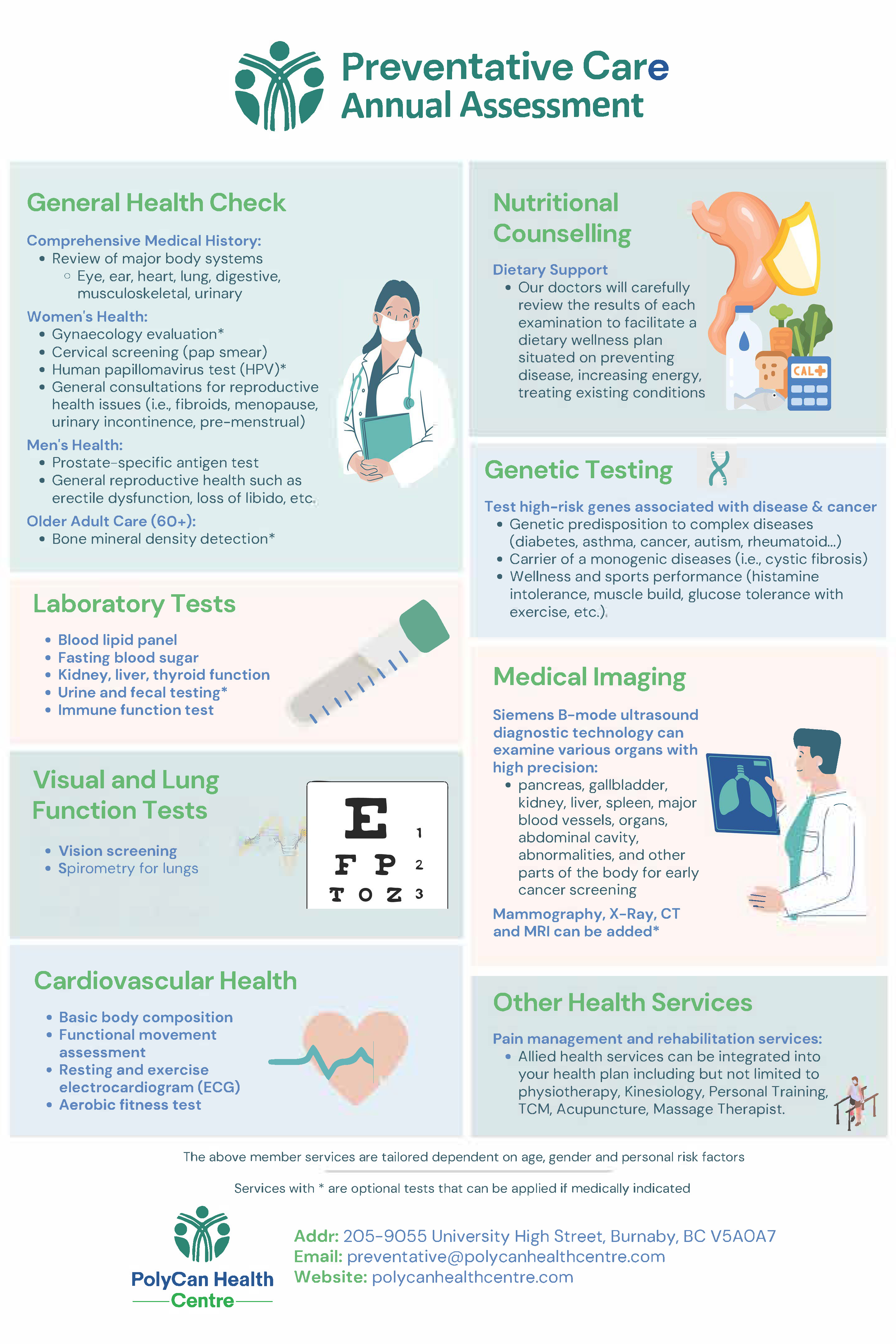 Preventative Care Annual Assessment - PolyCan Health Centre